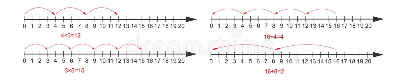 Number Line Integers Stock Illustrations – 31 Number Line Integers ...