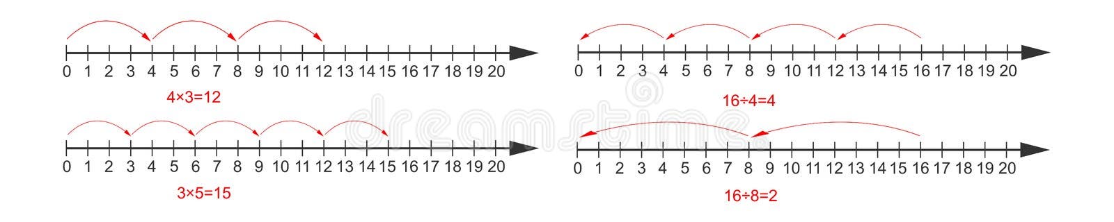 Number Line Integers Stock Illustrations – 31 Number Line Integers ...