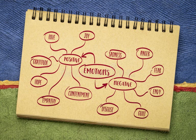 209 Positive Mind Map Stock Photos - Free & Royalty-Free Stock Photos ...