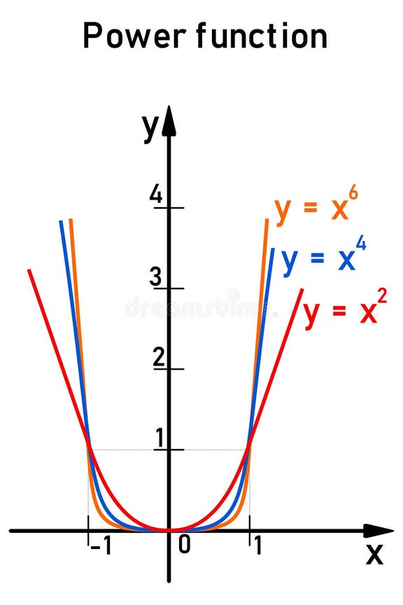 Number Functions Stock Illustrations – 430 Number Functions Stock ...