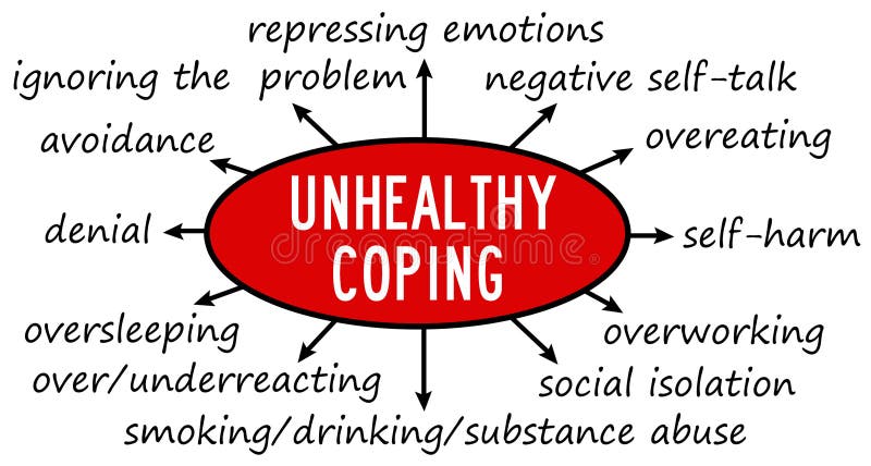 Examples of Unhealthy Coping Stock Illustration - Illustration of ...