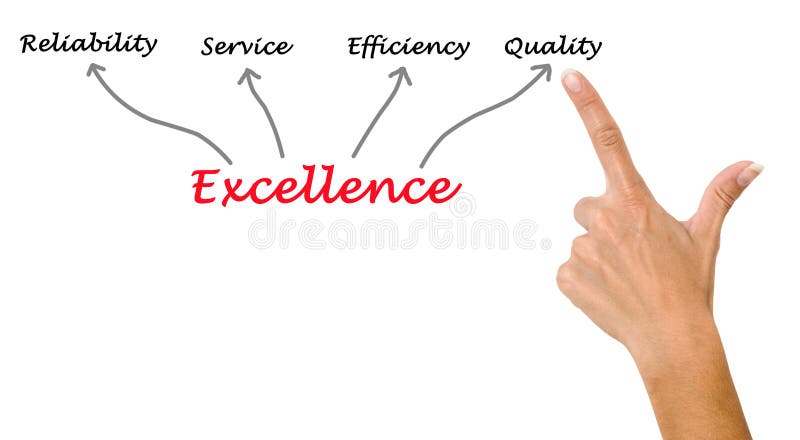 Conceito Do Negócio Da Excelência Imagem de Stock - Imagem de negócio ...