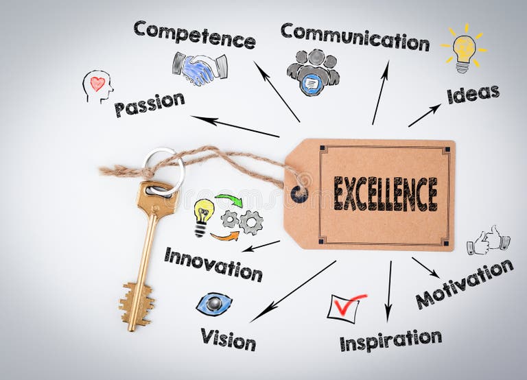 2,251 Excellence Chart Stock Photos - Free & Royalty-Free Stock Photos ...