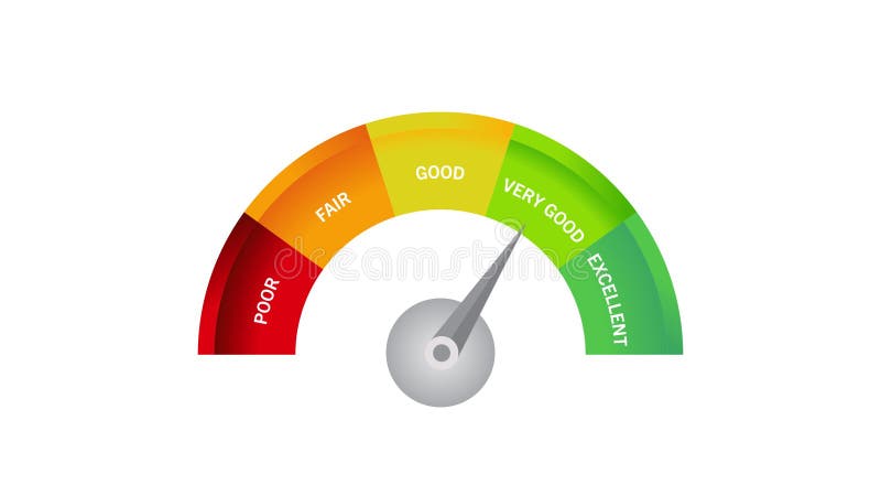 Excellent Credit Score Rating Scale Animation Graphic White Background ... Excellent Credit Score Rating Scale Animation Graphic White Background ...