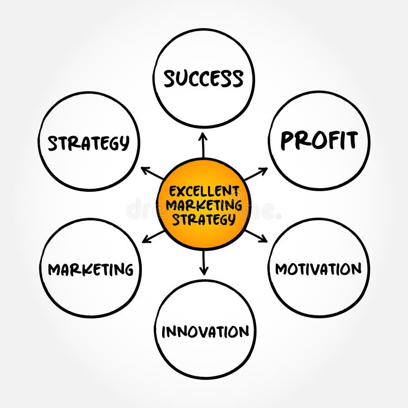 Excellent Marketing Strategy Mindmap Concept for Presentations and ...
