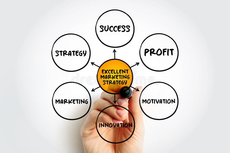 Excellent Marketing Strategy Mindmap Concept for Presentations and ...