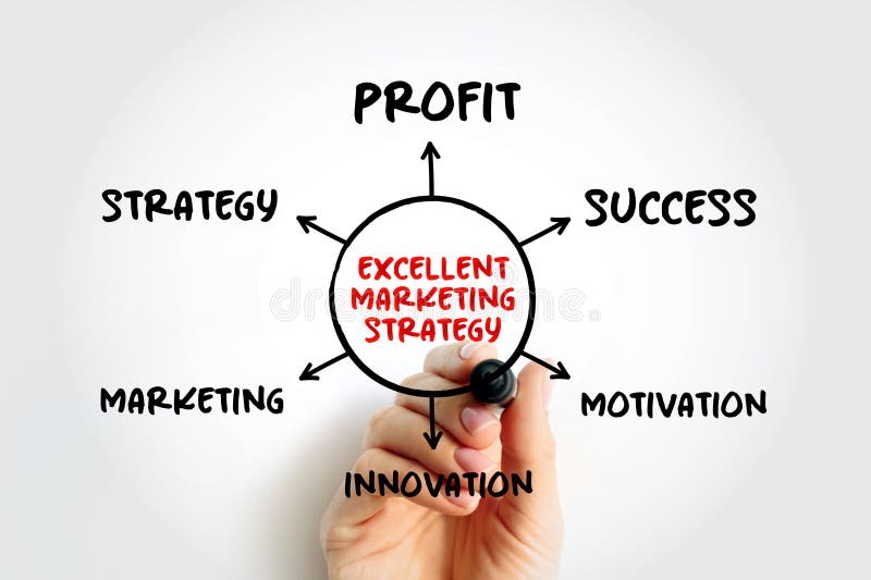 Excellent Marketing Strategy Mindmap Concept for Presentations and ...