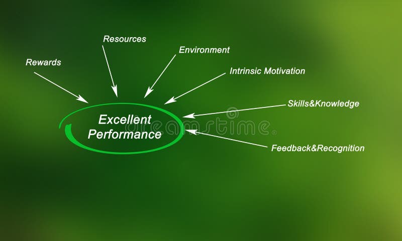 Excellent Performance stock illustration. Illustration of team - 85687658