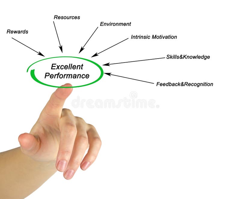 Excellent Performance stock photo. Image of leader, diagram - 85679252