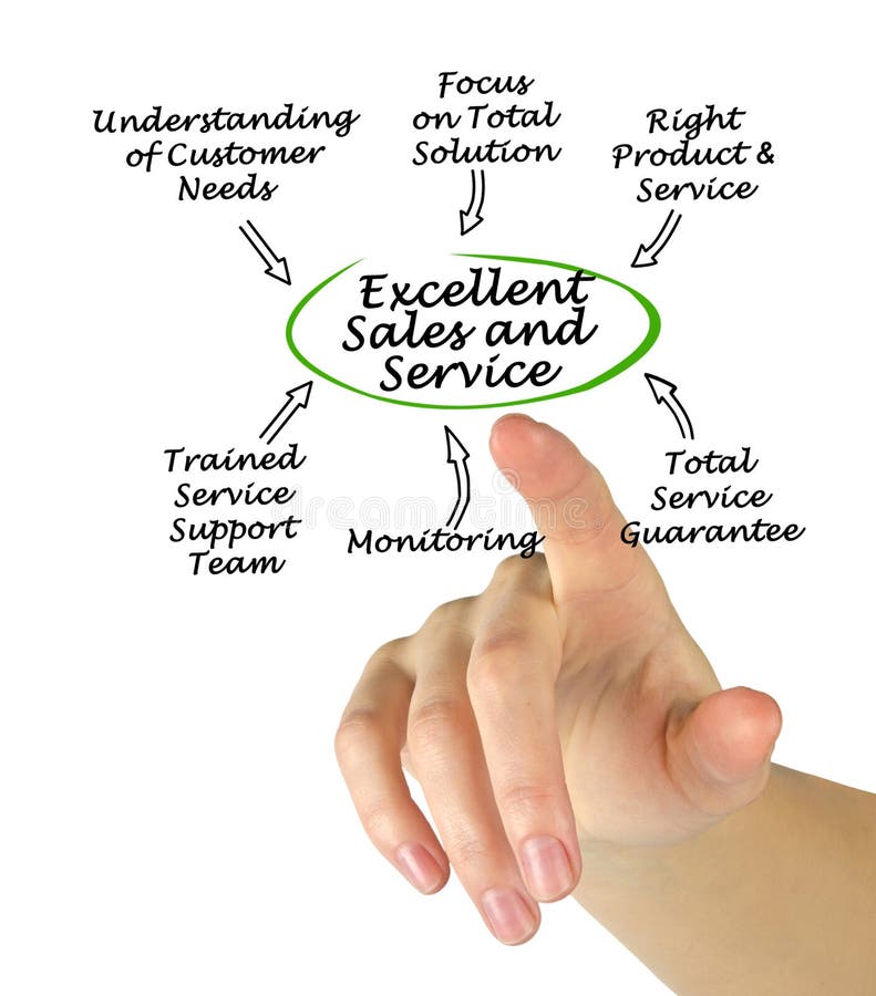 Excellent Sales and Service Stock Image - Image of diagram, virtual ...