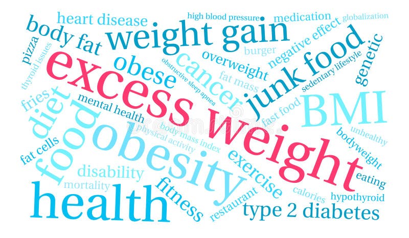 Excess Weight Word Cloud stock vector. Illustration of eating - 100124907