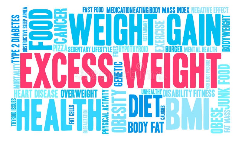Excess Weight Word Cloud stock vector. Illustration of eating - 100124907