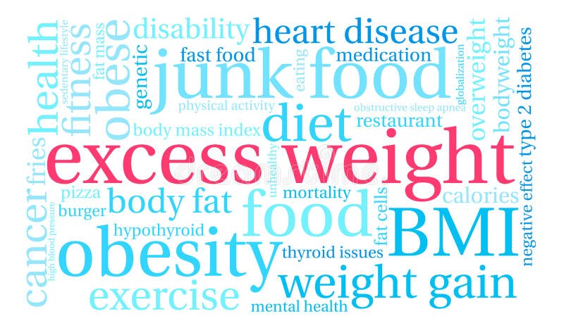 Excess Weight Word Cloud stock vector. Illustration of food - 99075168
