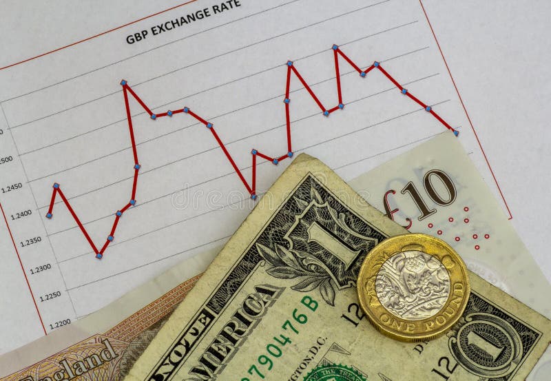 Exchange Rate Graph a Ten Pound Note with US Dollar Bill on Top Stock ...