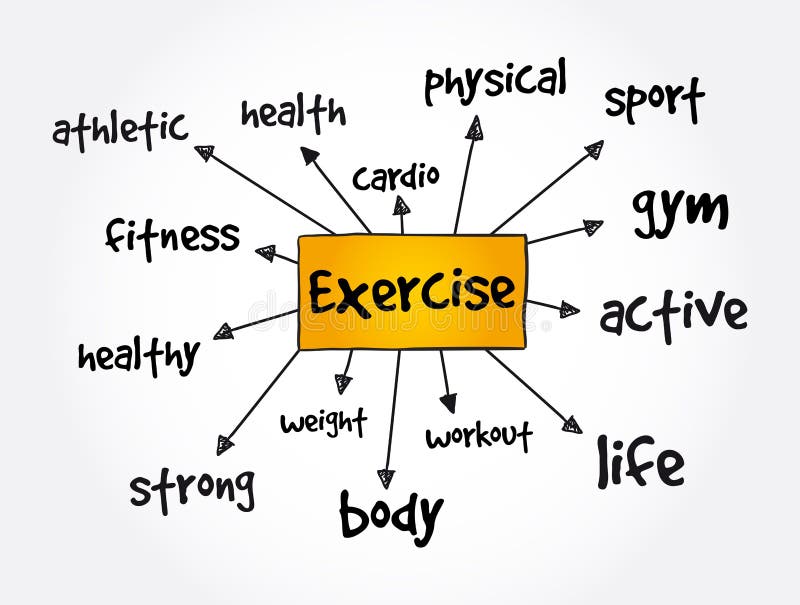Exercise Mind Map, Health and Sport Concept for Presentations and ...