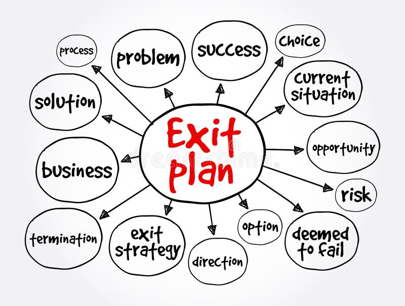 Exit Plan Mind Map, Business Concept for Presentations and Reports ...