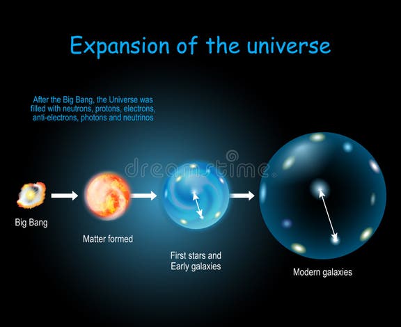 Expansion and Evolution of the Universe. Physical Cosmology, and Big ...