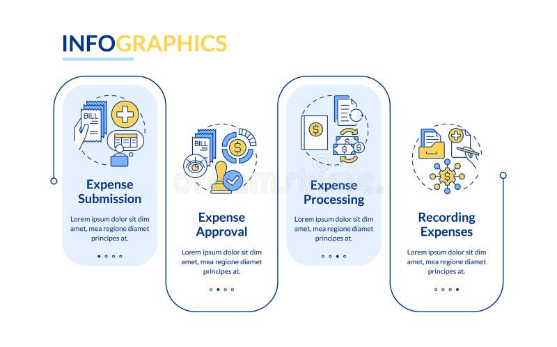 Expense Management Process Stages Rectangle Infographic Template Stock ...