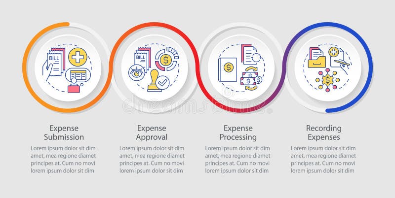 Expense Management Stages Loop Infographic Template Stock Vector ...