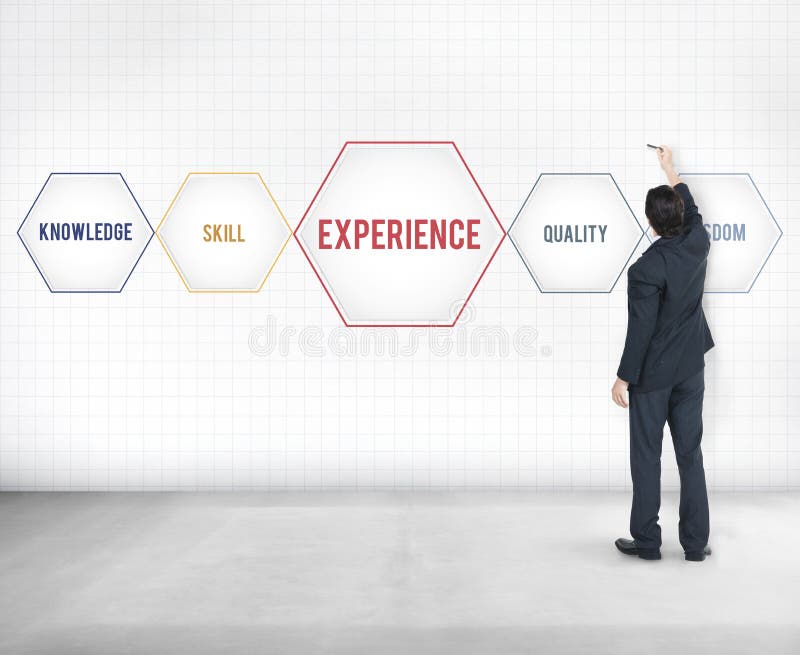 Experience Knowledge Skill Wisdom Intelligence Concept Stock Photo ...