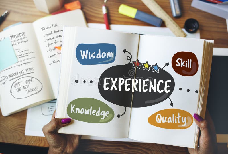 Experience Knowledge Skill Wisdom Intelligence Concept Stock Image ...