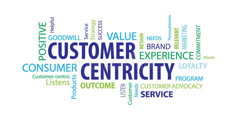 Customer Centricity Word Cloud Stock Image - Image of text, green ...