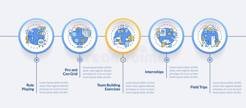 Experiential Learning Activities Circle Infographic Template Stock ...