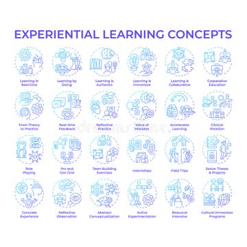 Experiential Learning Blue Gradient Concept Icons Stock Vector ...