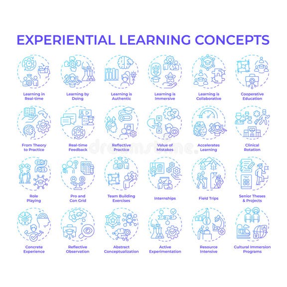 Experiential Learning Blue Gradient Concept Icons Stock Vector ...