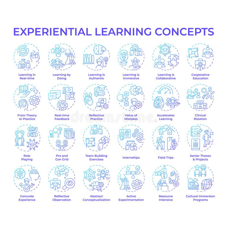 Experiential Learning Blue Gradient Concept Icons Stock Vector ...