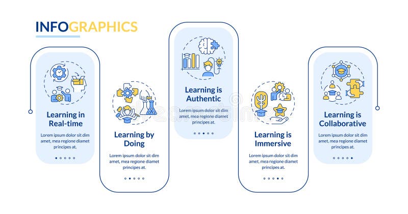 Experiential Learning Notions Rectangle Infographic Template Stock ...