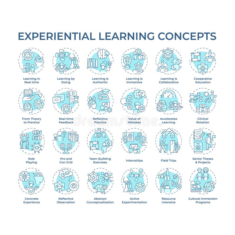 Experiential Learning Soft Blue Concept Icons Stock Vector ...