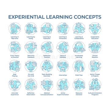 Experiential Learning Soft Blue Concept Icons Stock Vector ...
