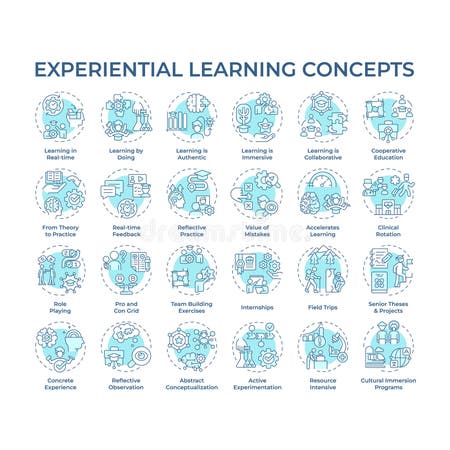 Experiential Learning Soft Blue Concept Icons Stock Vector ...