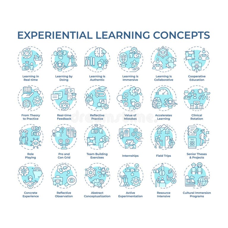 Experiential Learning Soft Blue Concept Icons Stock Vector ...