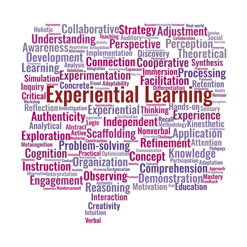 Experiential Learning Word Cloud. Key Concepts for Hands-on and Real ...