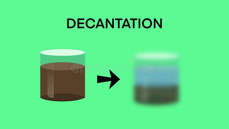 Experiment of Separating Mixtures by Decanting, Sedimentation and ...