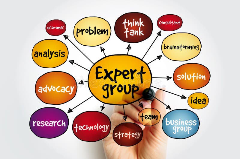 Expert Group Mind Map, Business Concept for Presentations and Reports ...