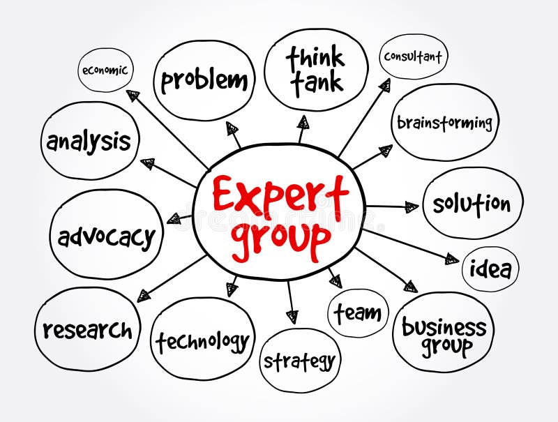 Expert Group Mind Map, Business Concept for Presentations and Reports ...