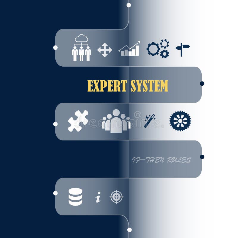Expert Systems. Idea, Concept, Notion, Thought, Message, Insight Stock ...