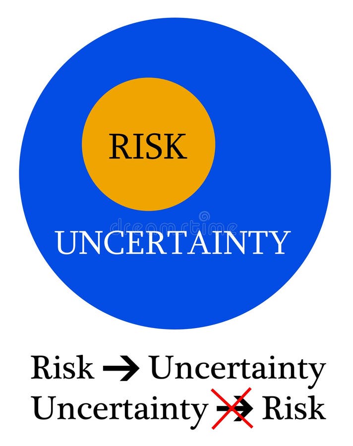 Risk Uncertainty Difference Stock Illustration - Illustration of ...