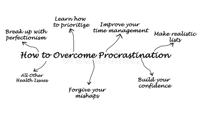 How To Overcome Procrastination Stock Illustration - Illustration of ...