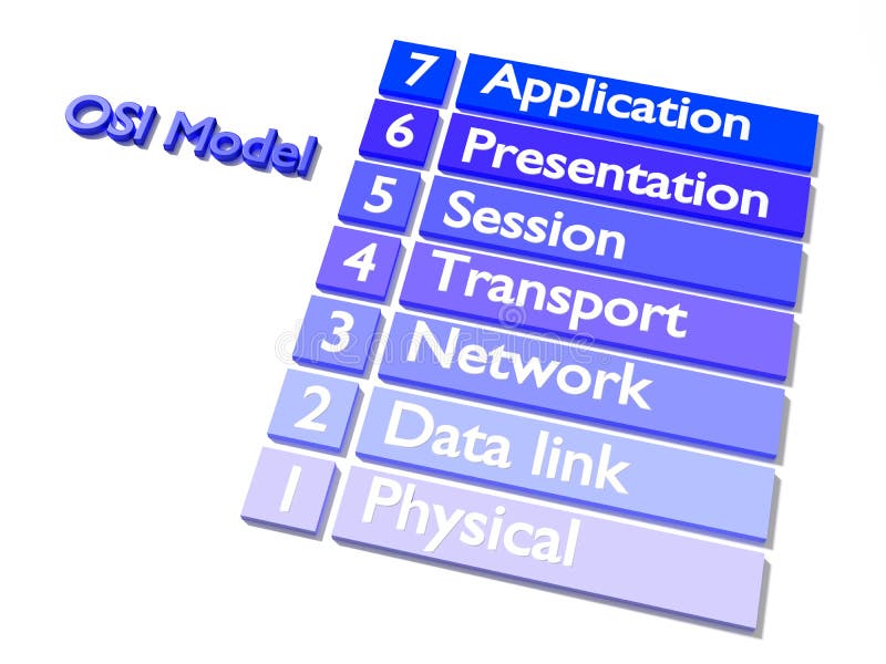 Explanation of the OSI Model in Blue on White Flat Design Stock ...