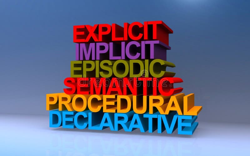 Episodic Semantic Procedural Declarative Stock Illustrations – 3 Episodic Semantic Procedural ...