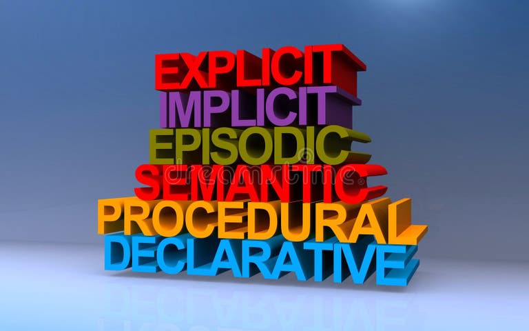 Explicit Implicit Episodic Semantic Procedural Declarative Stock Illustrations – 3 Explicit ...