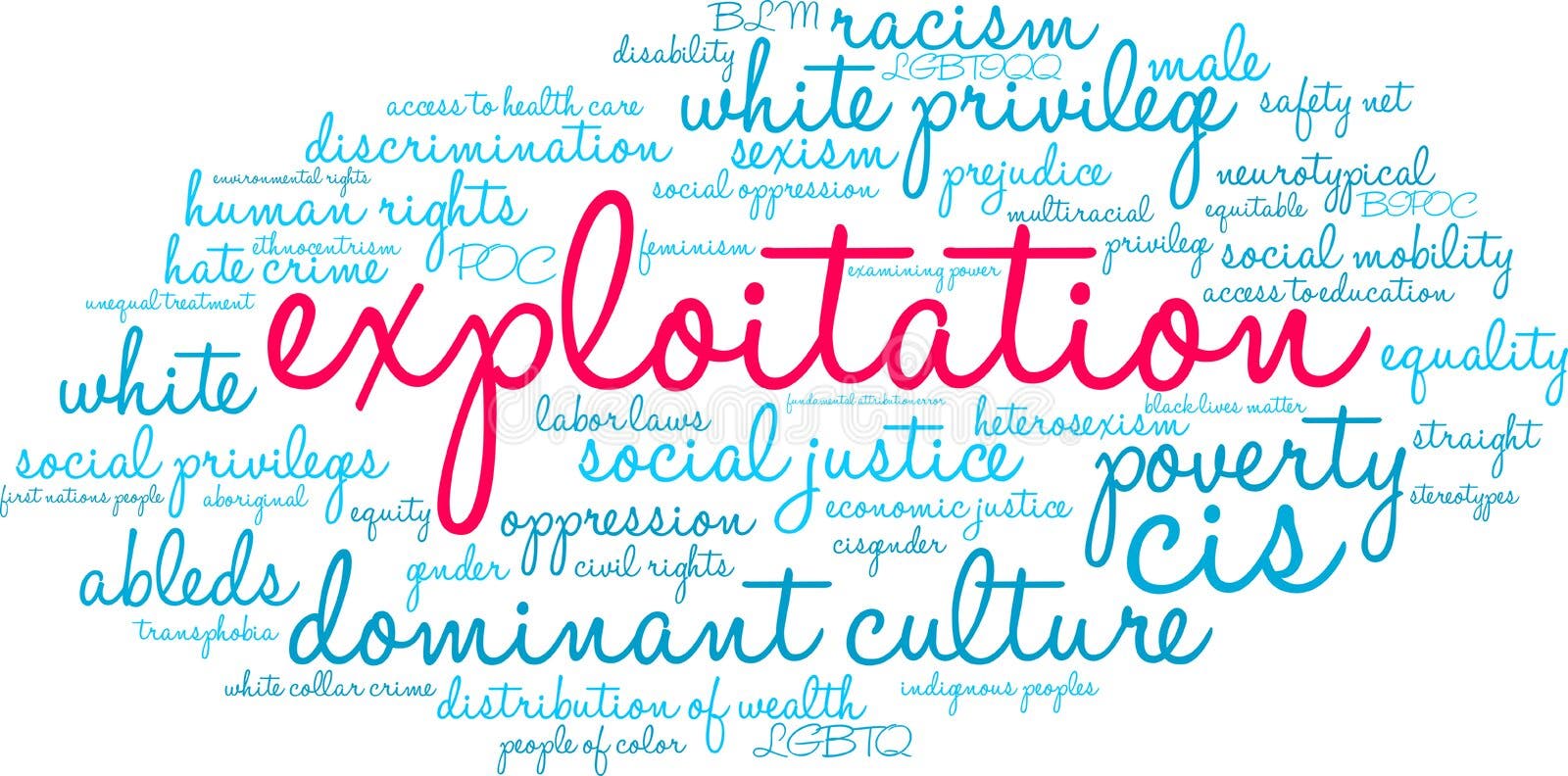 Exploitation Word Cloud stock vector. Illustration of lives - 209621228
