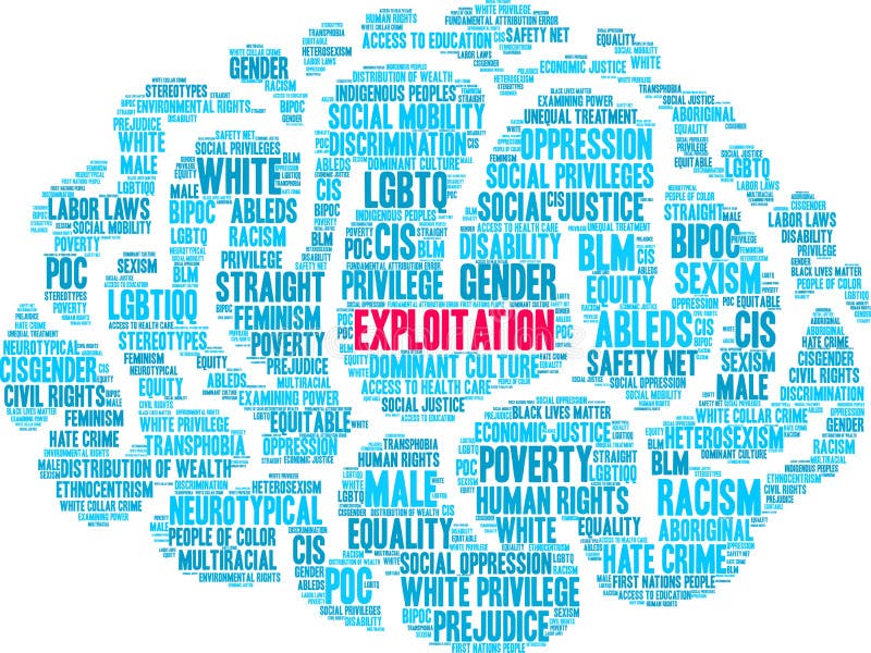 Exploitation Word Cloud stock vector. Illustration of discrimination ...