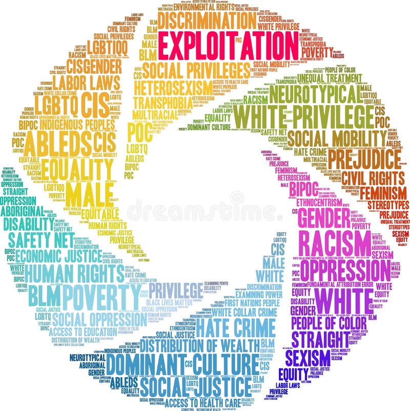 Exploitation Word Cloud stock vector. Illustration of disability ...