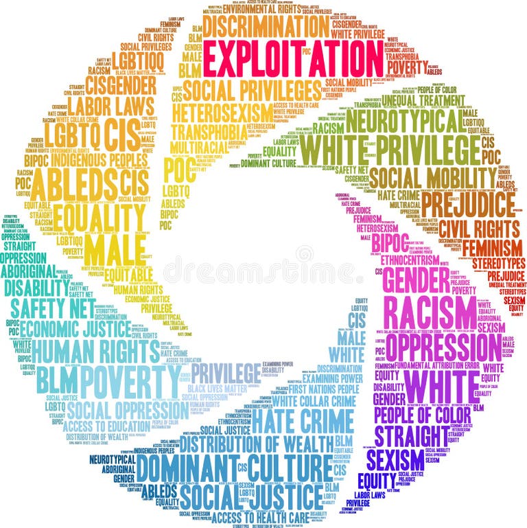 Exploitation Word Cloud stock vector. Illustration of exploitation ...
