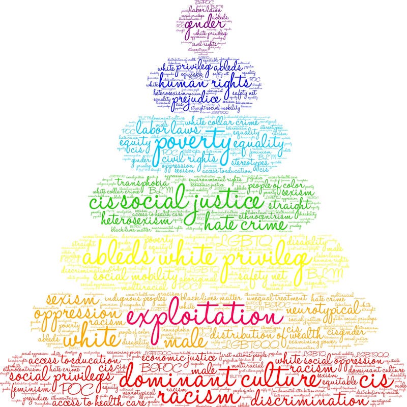 Exploitation Word Cloud stock vector. Illustration of ethnocentrism ...